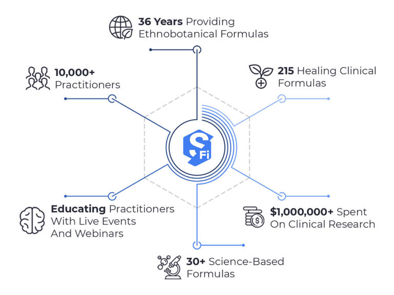 About Systemic Formulas – Systemic Formulas