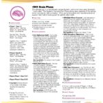 BRAIN PHASE – Systemic Formulas