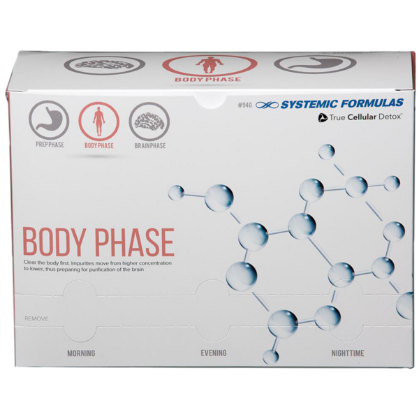 Foundational Protocols – Systemic Formulas