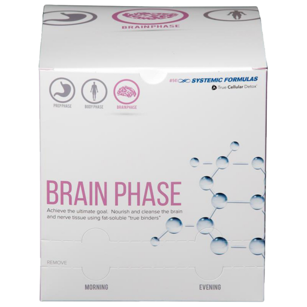 Foundational Protocols – Systemic Formulas