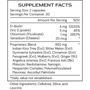 GlucoGenic – Systemic Formulas