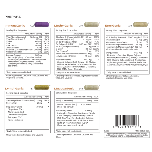 Prepare – Systemic Formulas